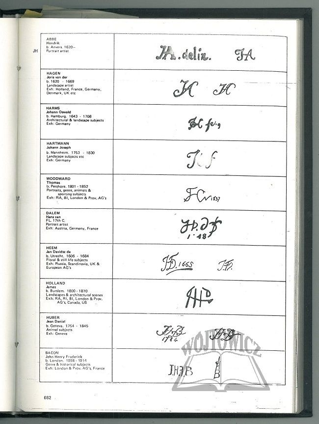 (SZTUKA). SYGNATURY artystów. Caplan H. H., The classified directory of ...