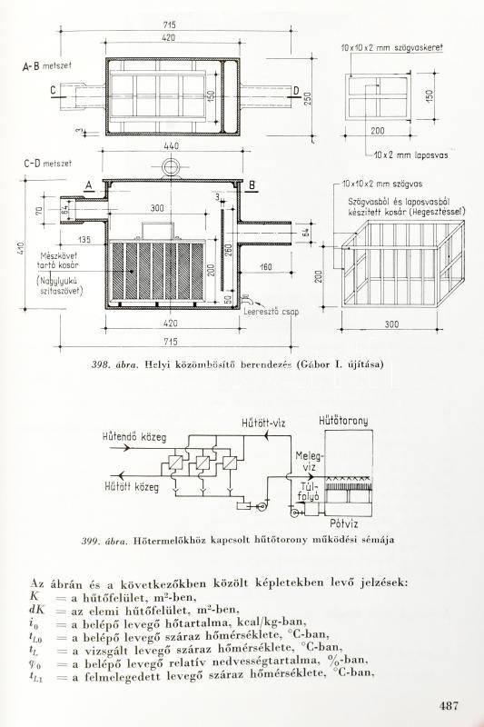Ipartelepek építészete. IV. köt. Szerk.: Rados Kornél. Bp., 1969 ...